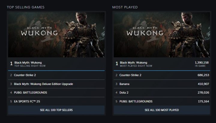 Black Myth: Wukong Sukses Besar di Steam, Tembus 1,3 Juta Pemain ...
