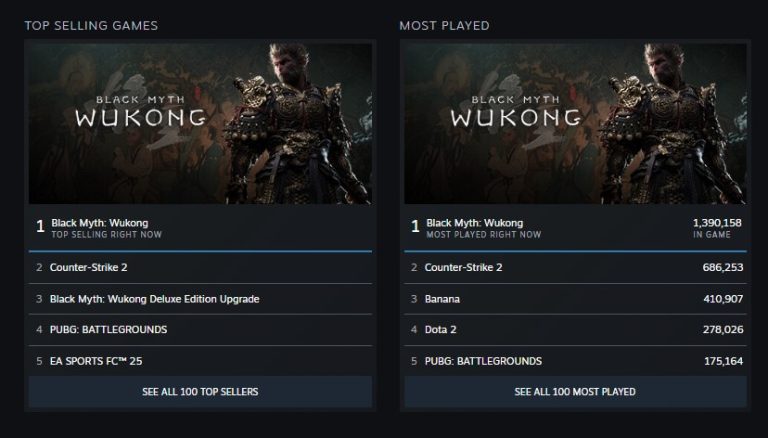 Black Myth: Wukong Sukses Besar di Steam, Tembus 1,3 Juta Pemain ...